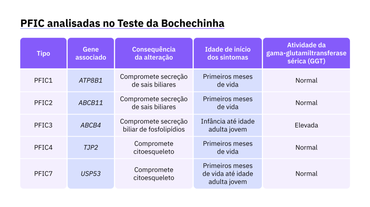 Colestase: causas, tipos e sintomas - Teste da Bochechinha
